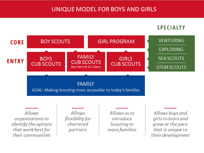 ☦⚜ The Orthodox Scouter: Orthodox Ecclesiology and the World of ...