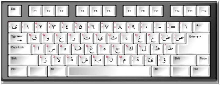 Tutorial Deskripsi Bahasa Arab | KUMPULAN SOAL | MATERI SEKOLAH