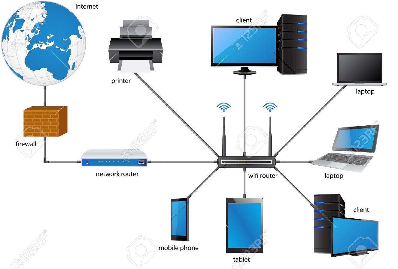 Pengenalan Jaringan pada Komputer | SigitPriadi