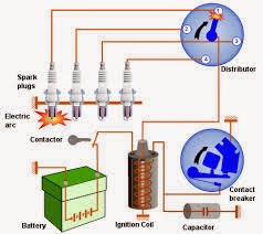 What is difference between electronic ignition system and contact point ...