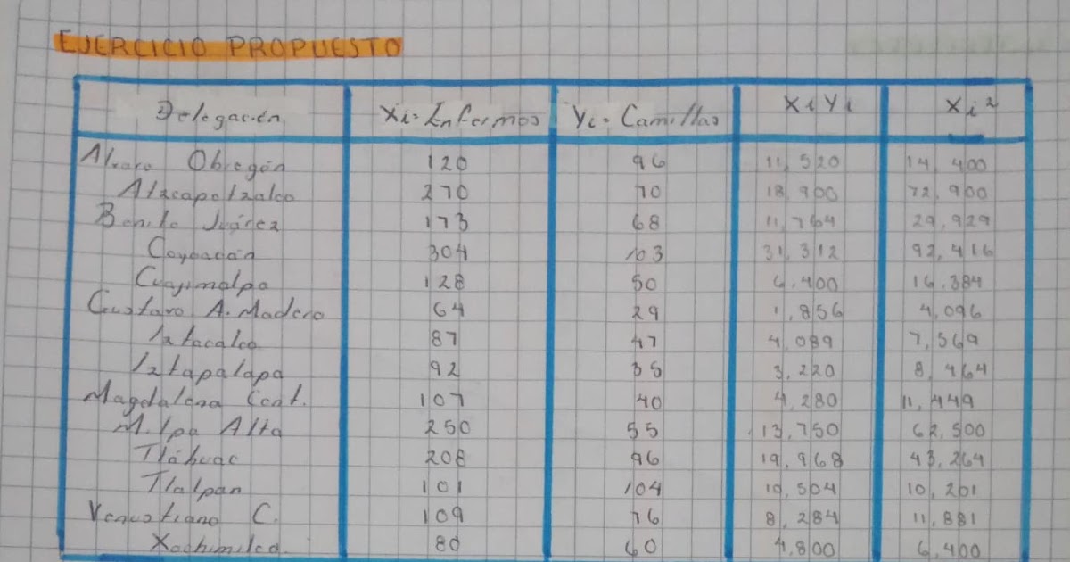 Tareas Matemáticas VI: Modelo de linea recta - Ejercicio Propuesto