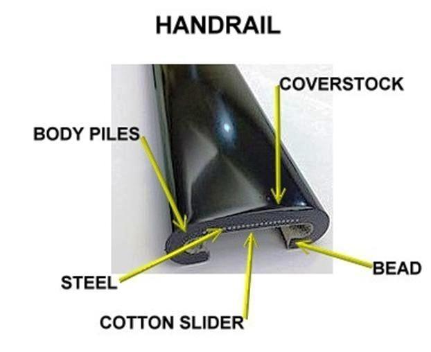 Escalators Basic Components - Part One ~ Electrical Knowhow