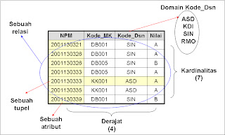 MODEL BASIS DATA MODEL BASIS DATA ~ yusup-doank-2