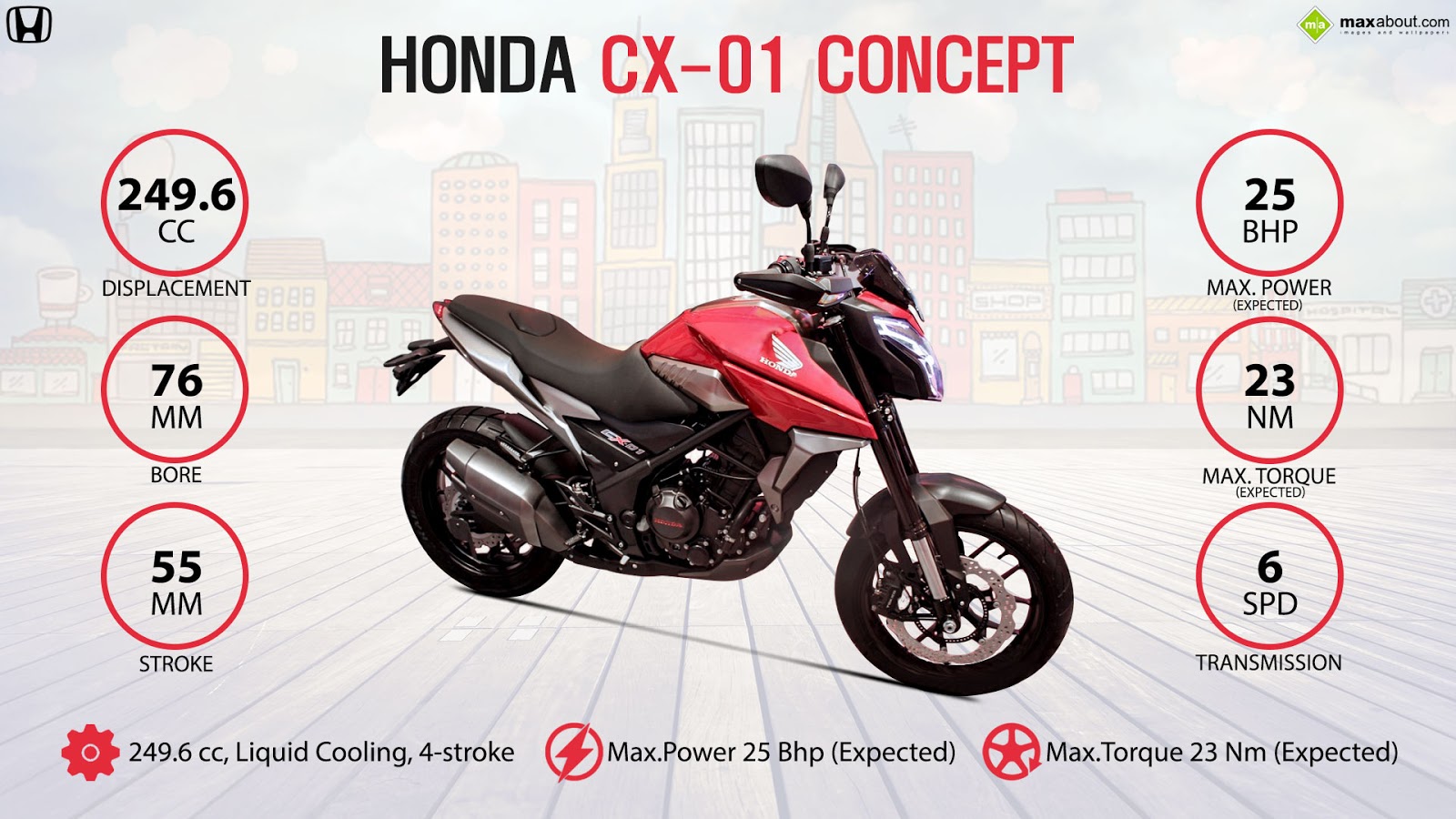 Autogreat: Honda CX-01