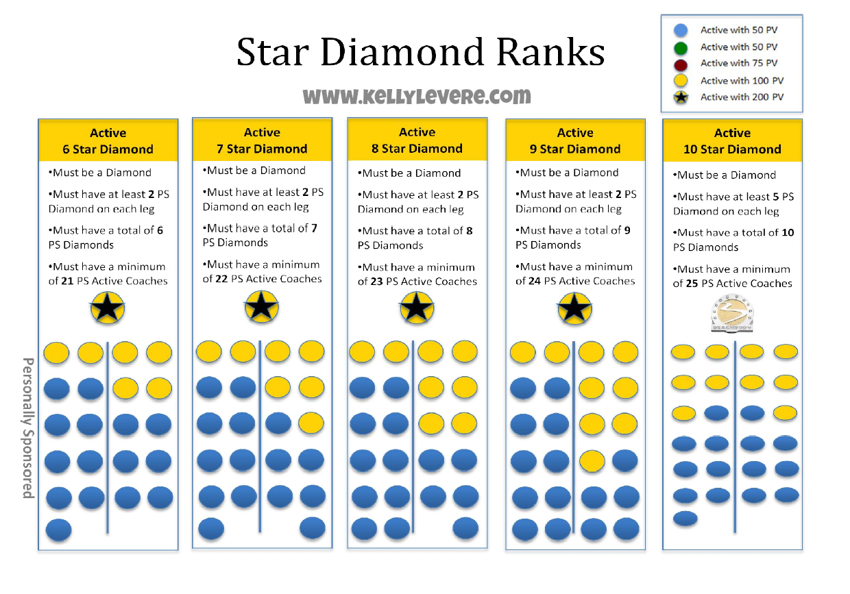 Learning to Love Me: How do you rank advance as a Beachbody Coach?