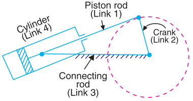 How to classifed the kinematic pairs ? - Mechanical Engineering ...