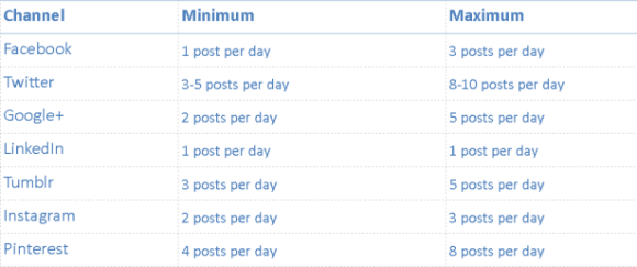 Small Business and the Internet: Part 4 of "Social Media for the Small ...