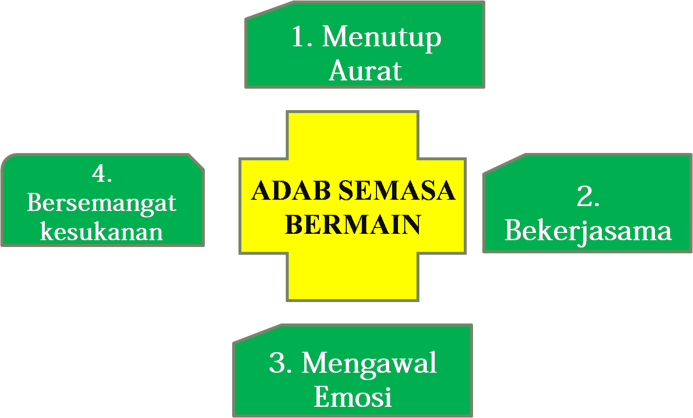 CaHayA SyUkuR iLlAHi:::.