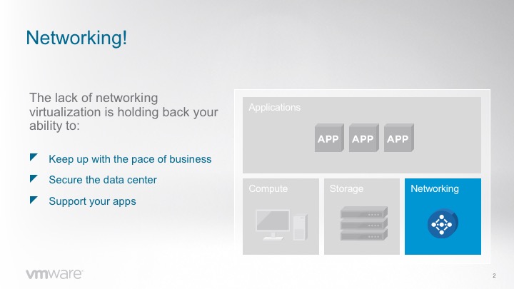 Network Virtualization: Introduction to NSX Virtualization