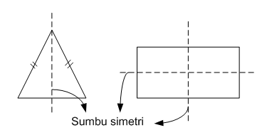 Kumpulan Teori Matematika : Simetri Lipat, Sumbu Simetri, Pencerminan ...