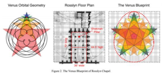 Uncovering Ancient Science Sacred Spaces