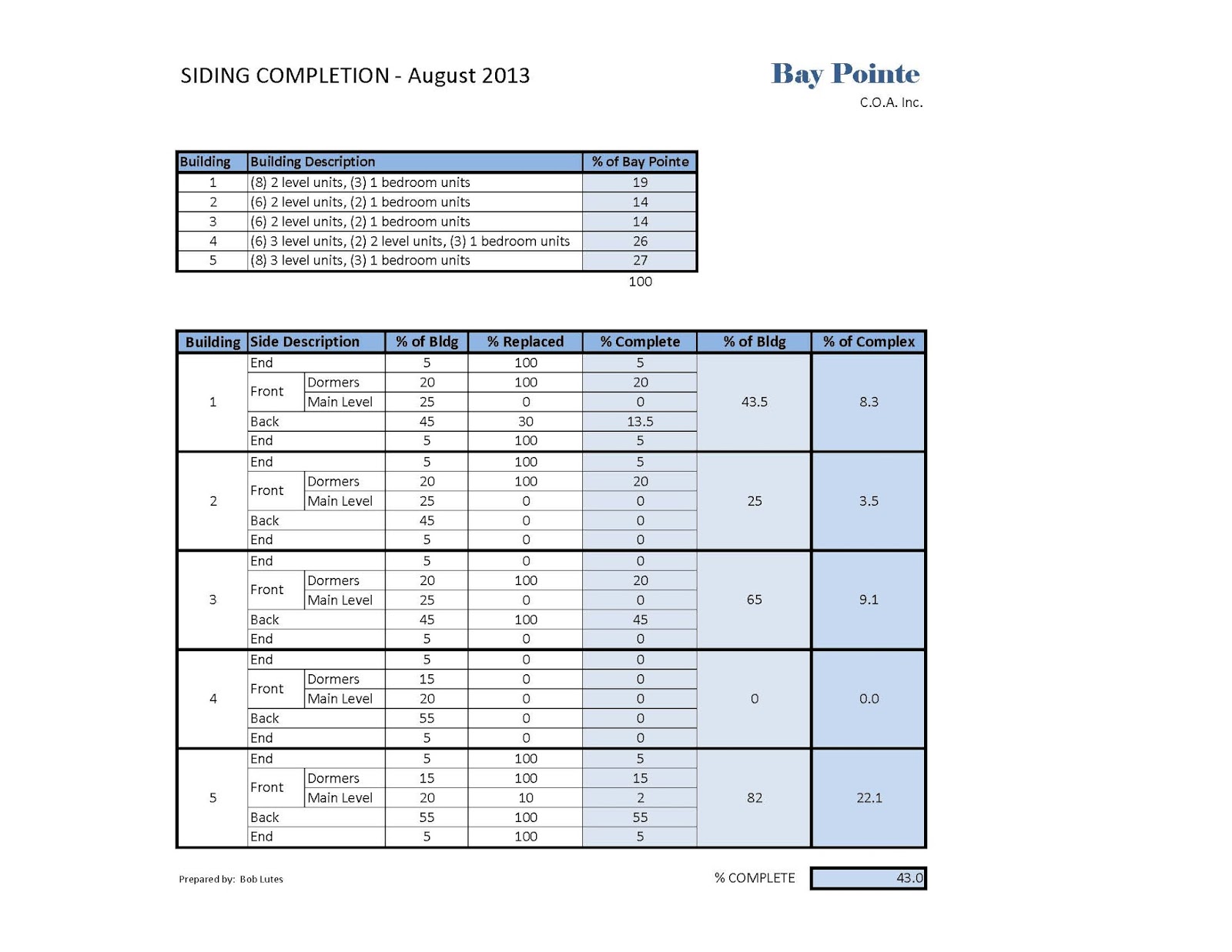 Bay Pointe at Eagle Pointe