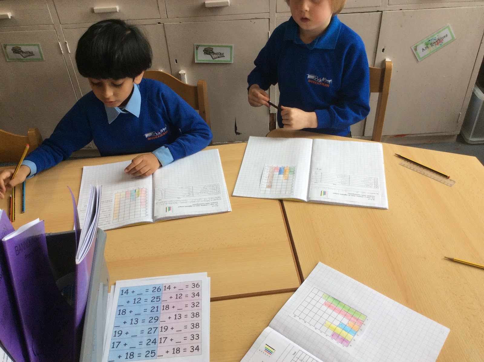 Bannockburn Primary: Year 2 - Maths Investigation