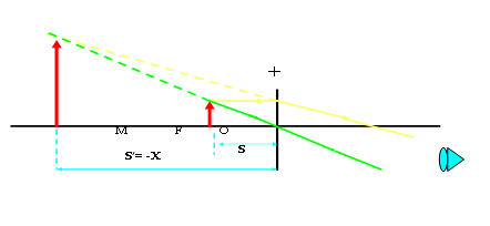 Neuro Fisika .: ALAT OPTIK