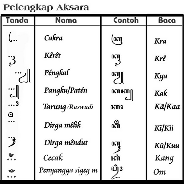 Il Faut Des Gens Beaux: Hanacaraka Klasik