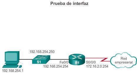 Ingeniería Systems: Uso del comando show ip interface brief y Sistemas ...