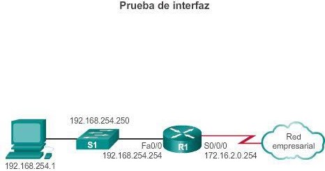 Ingeniería Systems: Uso del comando show ip interface brief y Sistemas ...