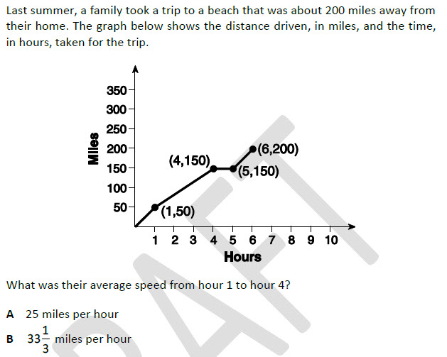 Common Core Math Library
