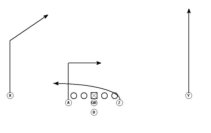 More Flexbone Passing | all about football