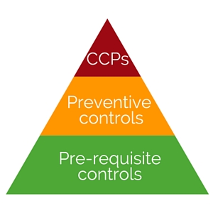 ISO 22000 Resource Center: 2019