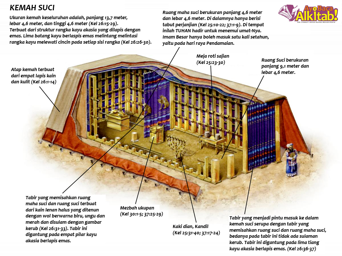 Ayo Baca Alkitab: February 2014
