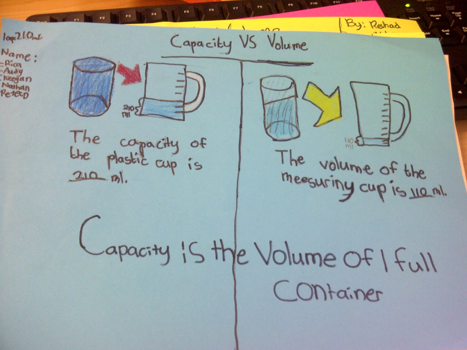 Ms. Dina's Class Blog: Measuring Volume VS Capacity