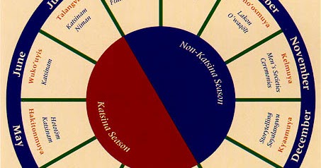Welcome - Loloma: Hopi Ceremonial Calendar