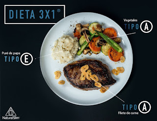 ¿Qué es la dieta 3x1 y cómo funciona?