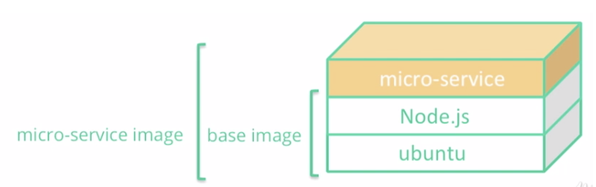Development Tips And Tricks Docker Basic Commands