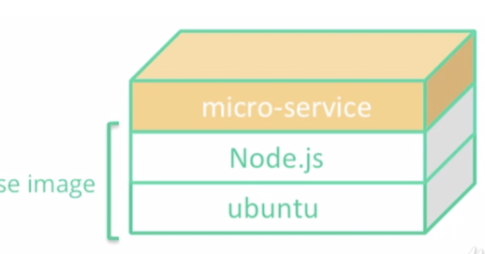 Development Tips And Tricks Docker Basic Commands