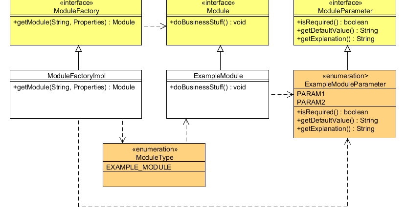Java EE Notes: Configurable, and modular Java classes using Annotations ...