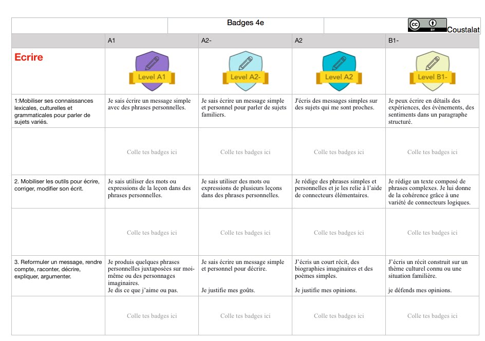 Mrs Coustalat's English corner: Badges de compétences