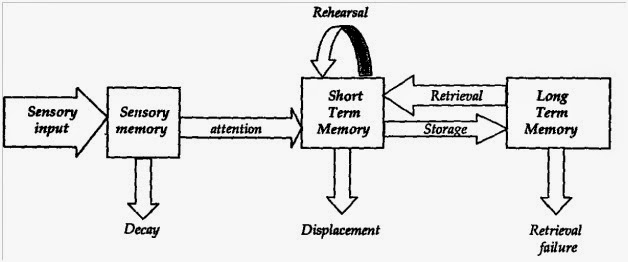 Memory | Mutia Nasution