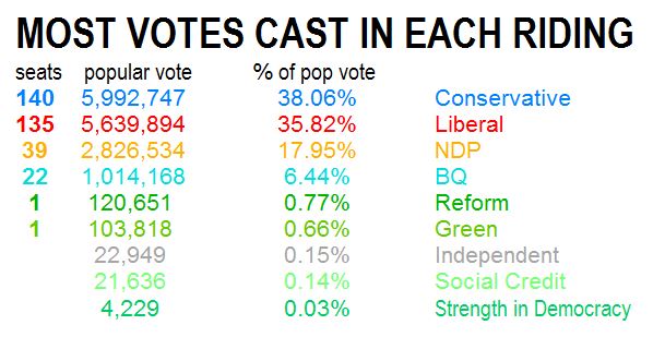 Lime's Polls: Most votes for a candidate won in each riding w/ a 10% ...