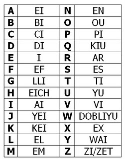 TEACHER INGRID: ABC PRONUNCIATION