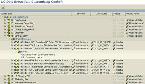 SAP BI: Logistics Cockpit