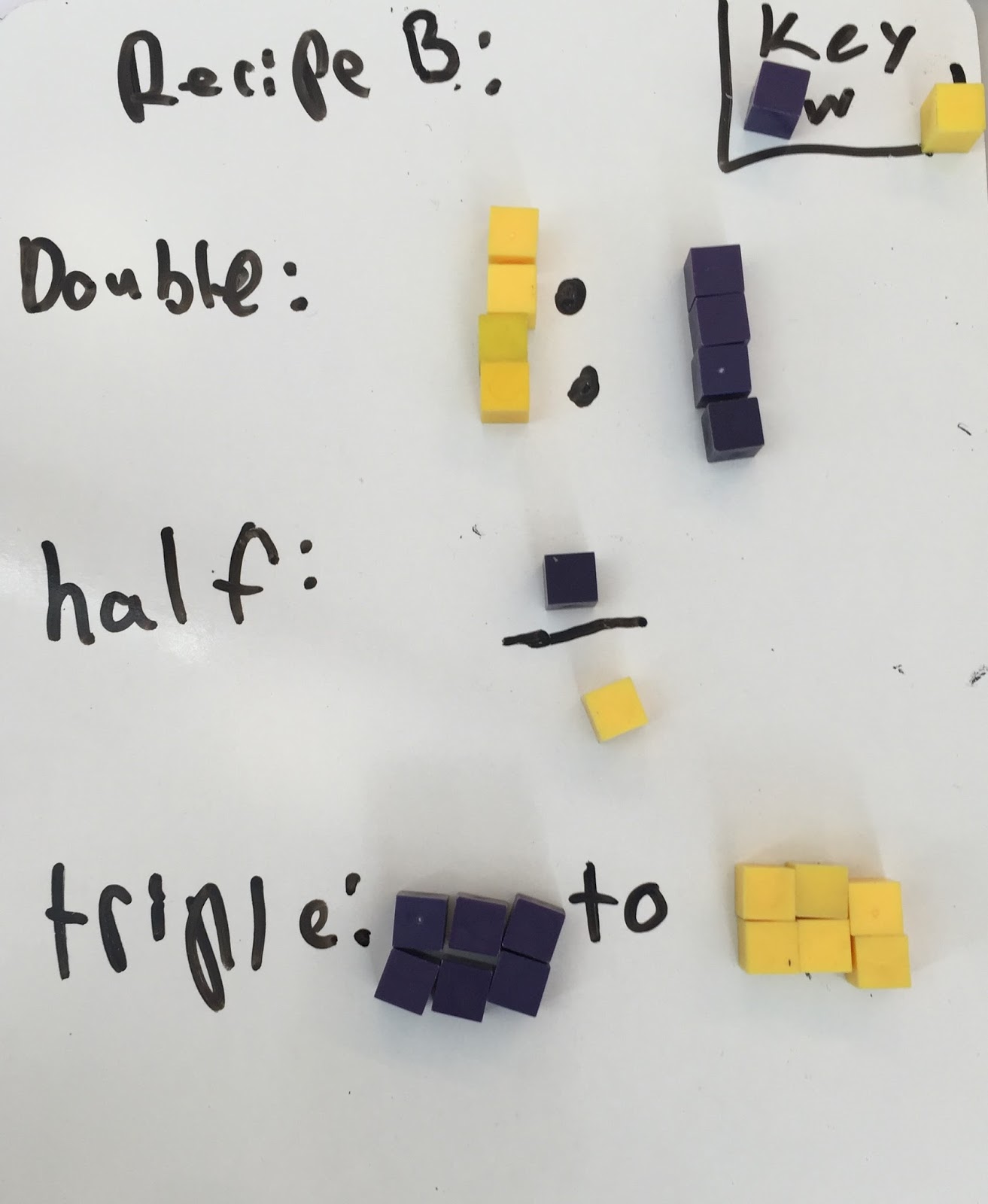 Enquiry-Based Maths: Visualising Ratios