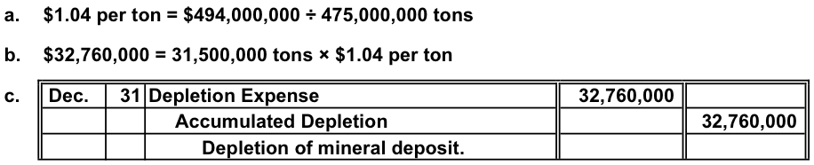 Accounting Questions and Answers: PE 10-7A Depletion