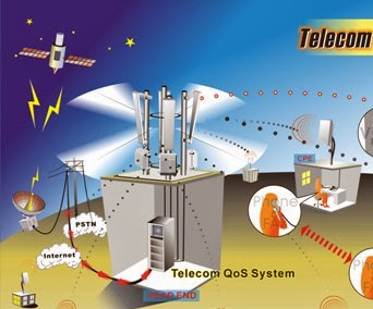 XPIC: Cross-Polarization Interference Cancellation (XPIC) Performance ...