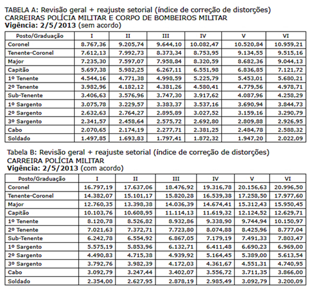 ACS Regional de Dourados: Tabelas de Subsídio das Carreiras Policia ...