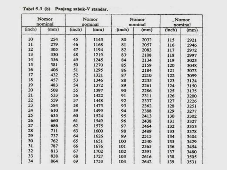 kuliah elemen mesin : sabuk dan rantai ( belt and chain) | Design ...