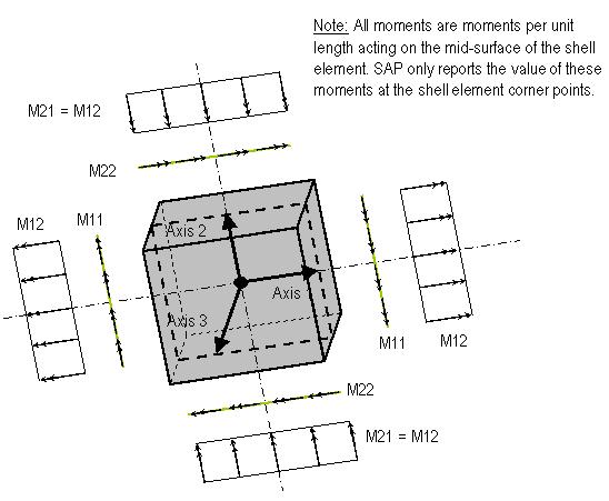 BLOG DE INGENIERIA CIVIL: LECTURA DE DATOS SAP2000
