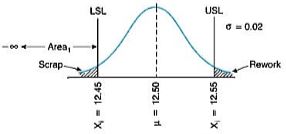 Contoh Soal Control Chart