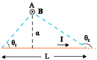 PHYSIC LESSONS: ΜΑΓΝΗΤΙΚΟ ΠΕΔΙΟ ΕΥΘΥΓΡΑΜΜΟΥ ΡΕΥΜΑΤΟΦΟΡΟΥ ΑΓΩΓΟΥ