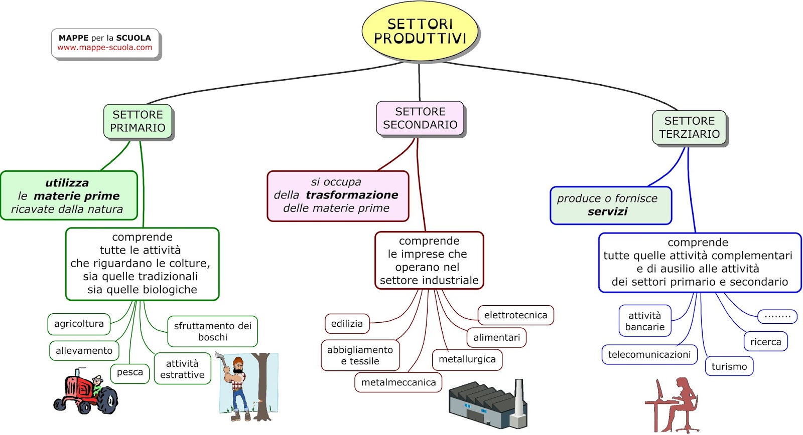 Immagini Settore Primario