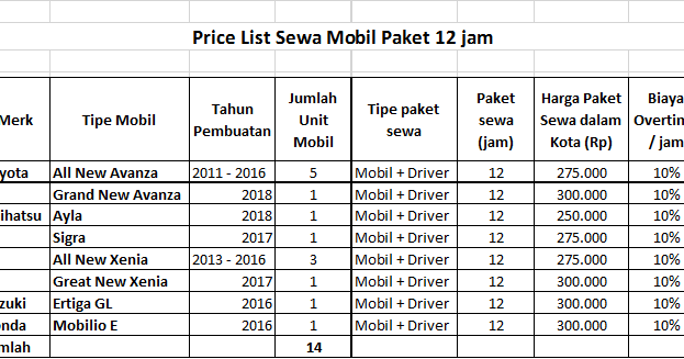 Price List Sewa Mobil | Catur Jaya Mandiri Travel