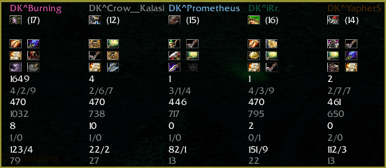 AWRNSS blog: LGD vs DK by AWRNSS