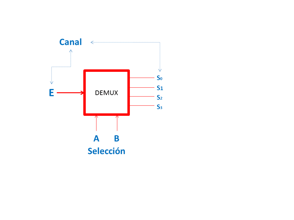 Redes: ¿QUÉ ES LA MULTIPLEXACIÓN?