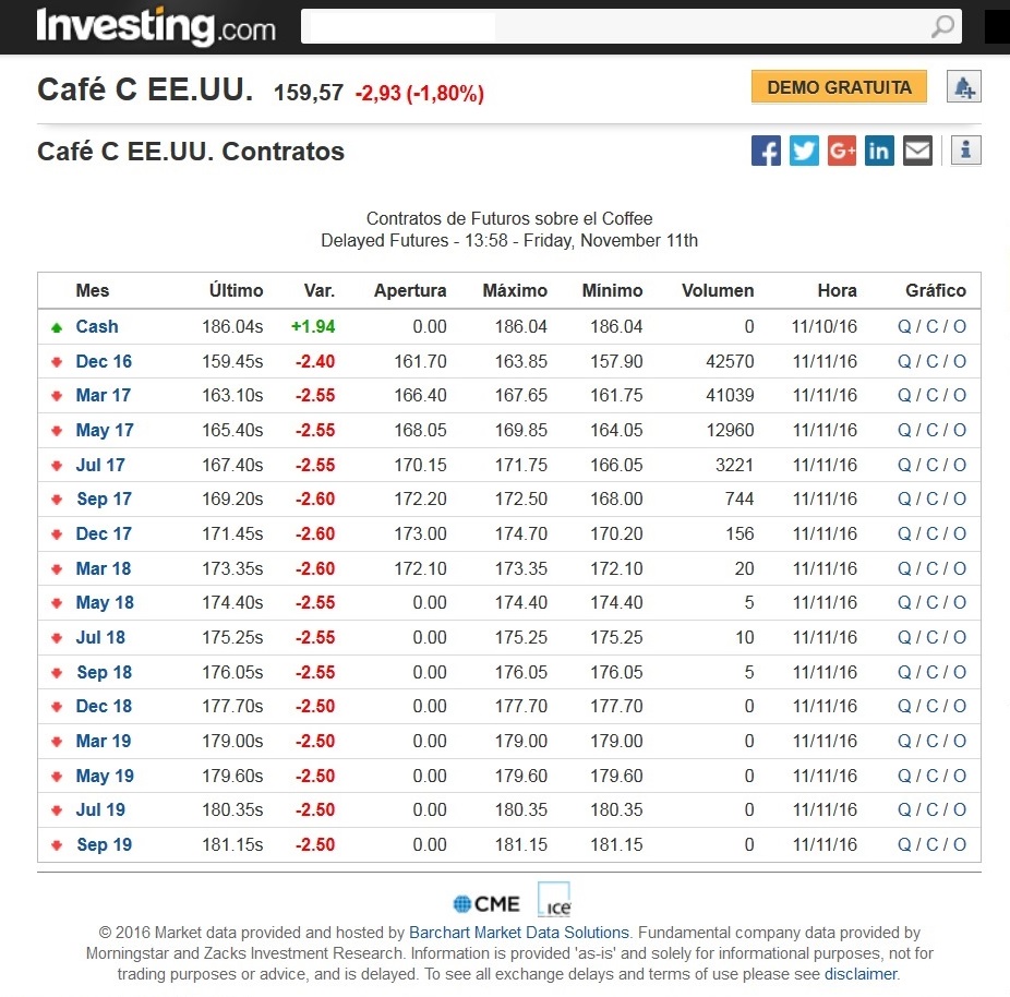 Café en New York (CSCE) 11/11/2016 - Café en la red