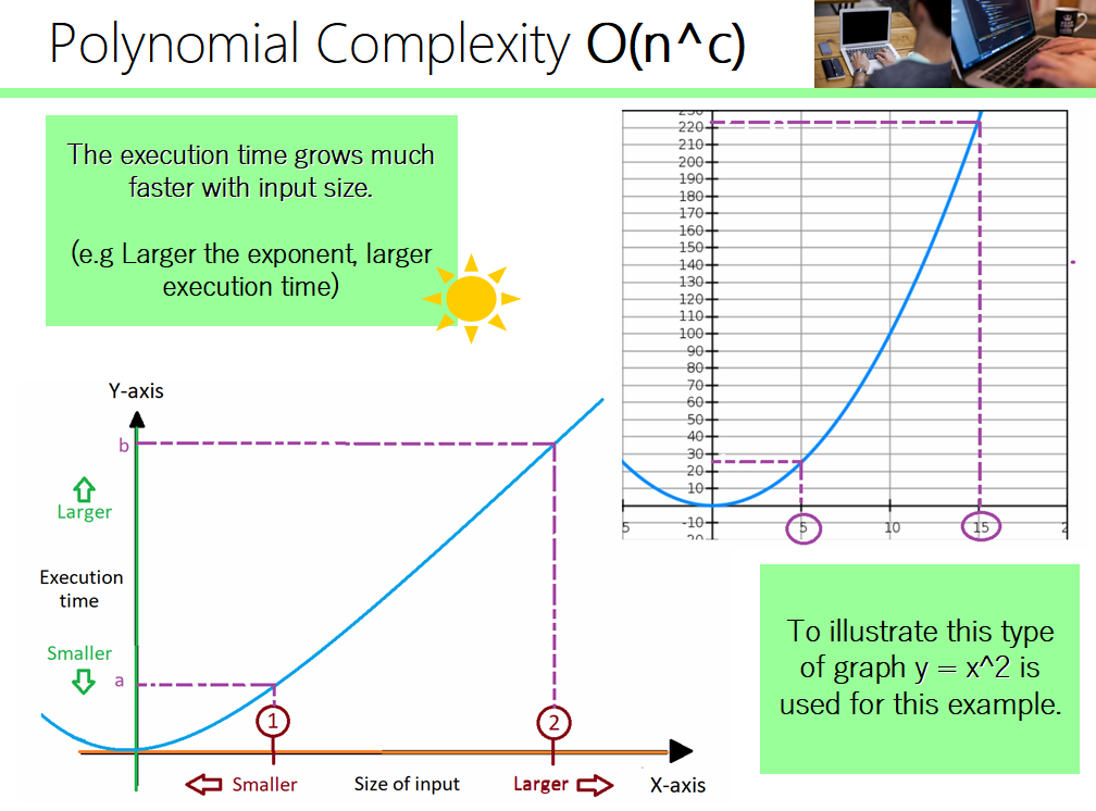Complexity Classes and their Graphs: BEHIND THE SCENES!